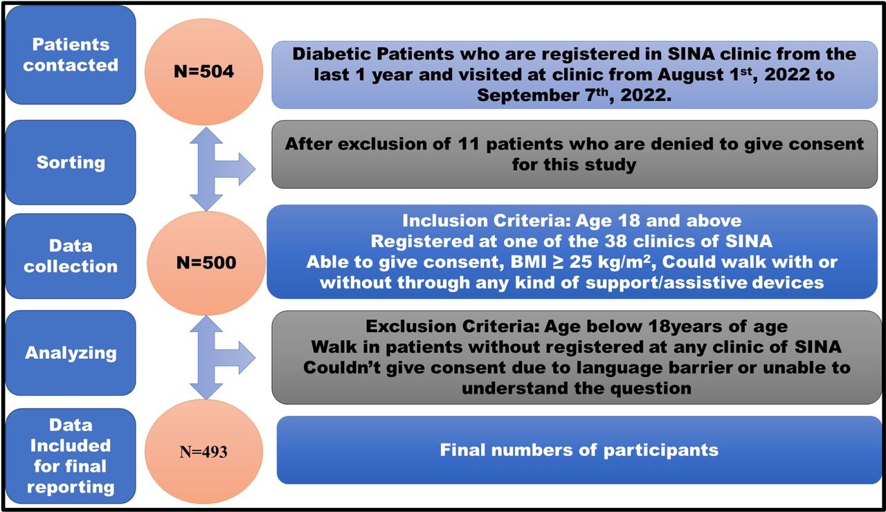 Is a sedentary lifestyle a leading causal factor of obesity and ...