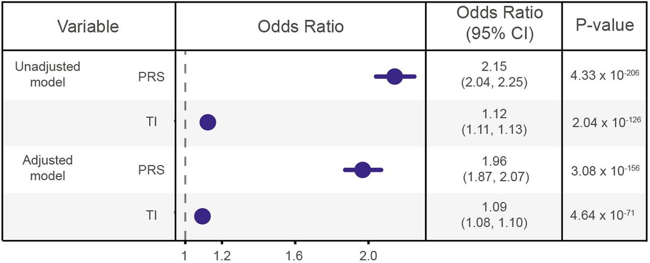 Sick individuals, sick populations revisited: a test of the Rose ...