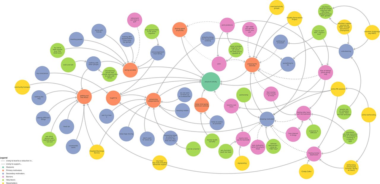 Using systems mapping within the process evaluation of a randomised ...