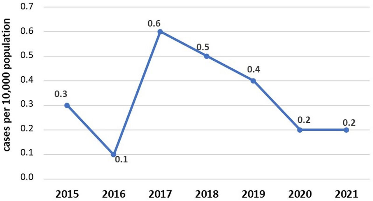 Epidemiological and sociodemographic description of snakebite ...