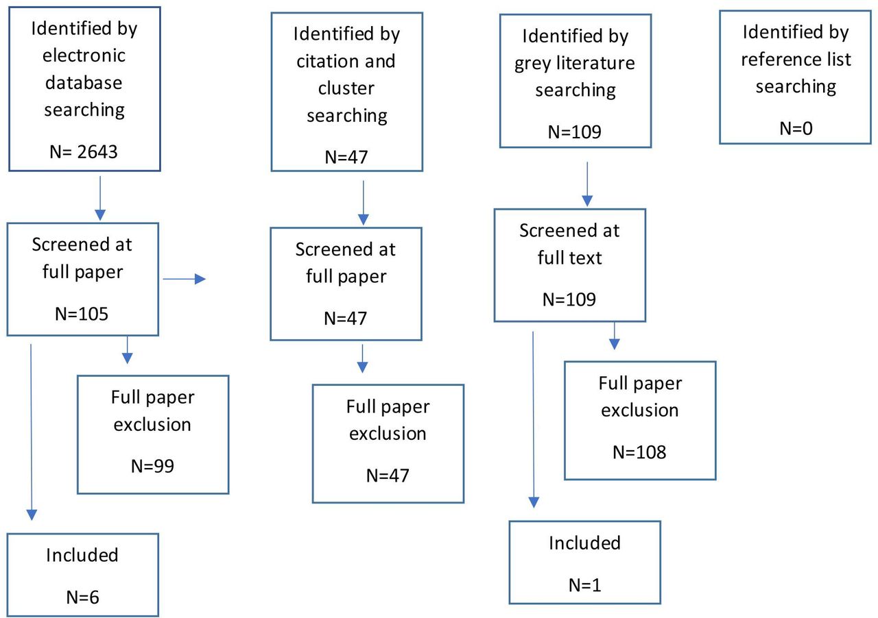 Evaluating the impact of local alcohol licensing decisions on outcomes ...