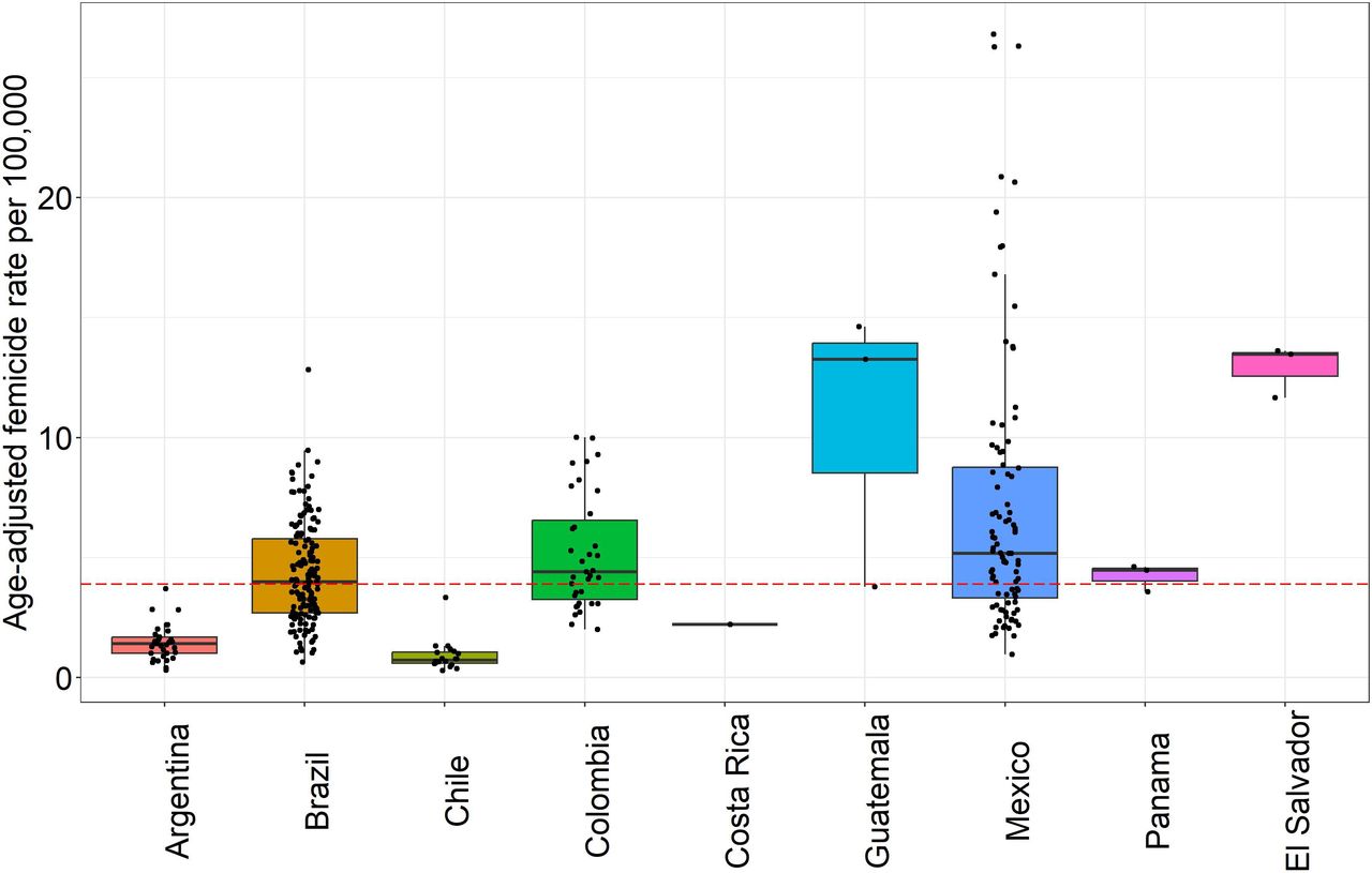 Characterising the killing of girls and women in urban settings in ...