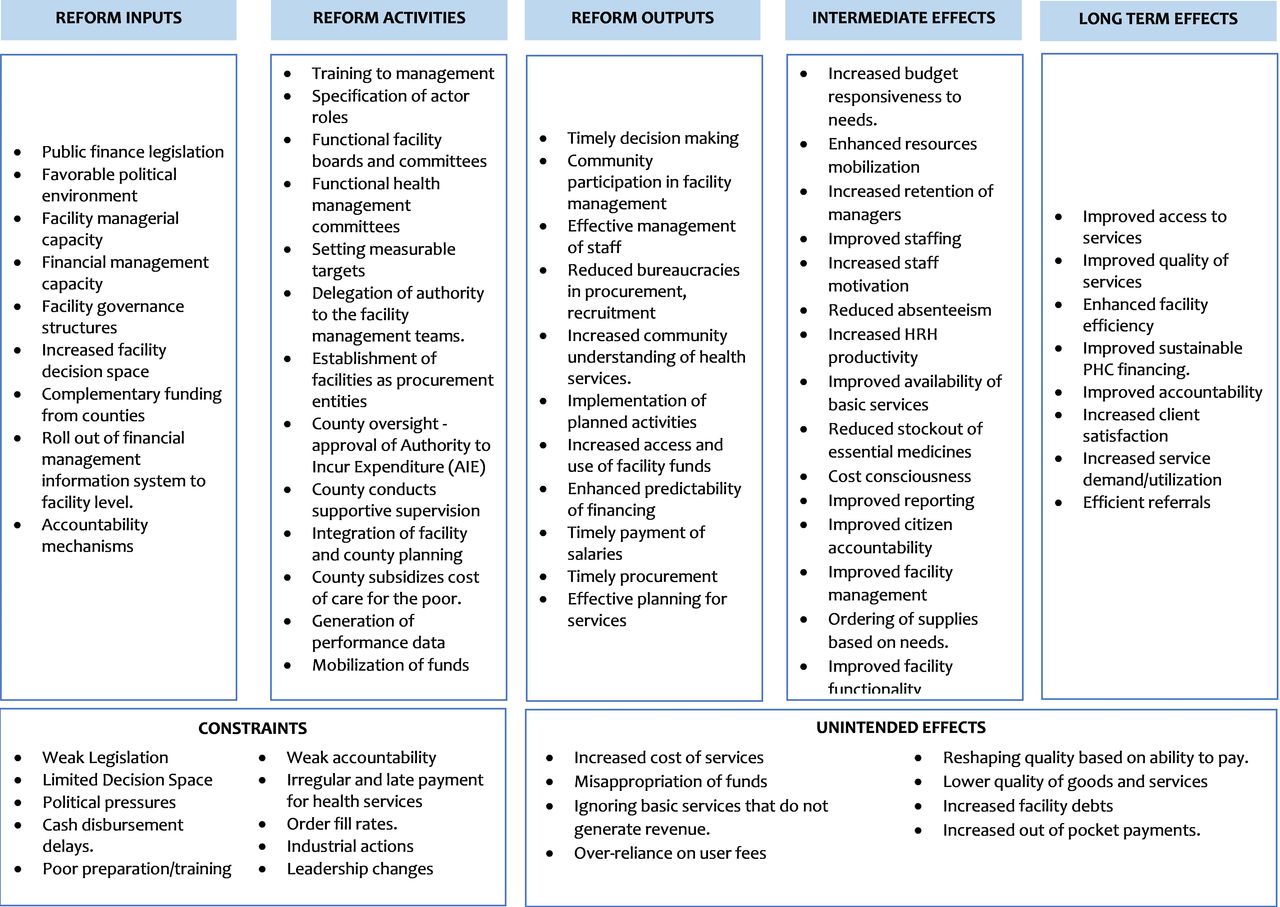 Evaluating the effects, implementation experience and political economy ...