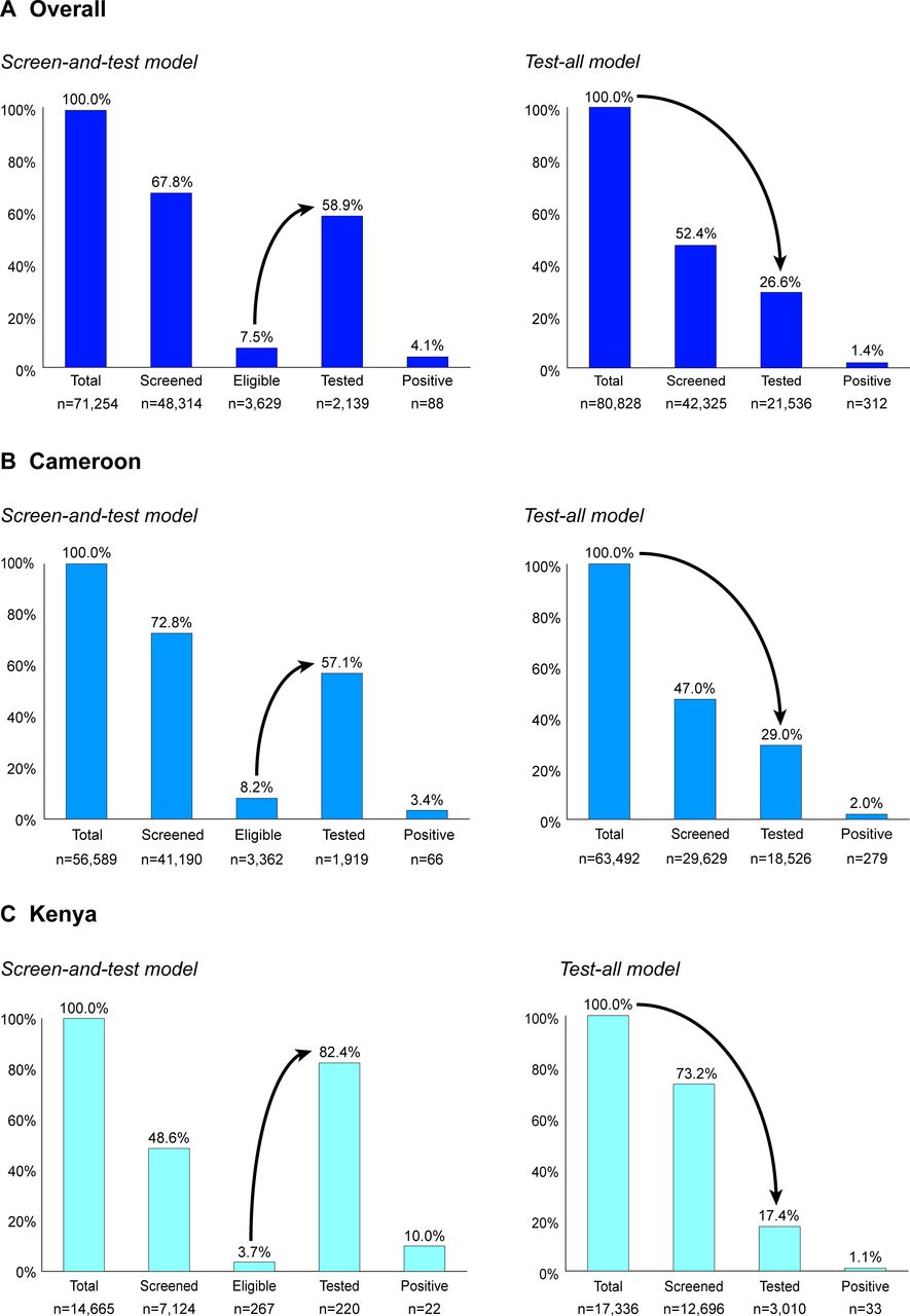 Integrating SARS-CoV-2 rapid antigen testing in maternal, neonatal and ...