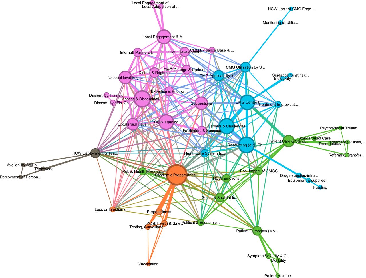 ‘Involve those who are managing these outbreaks’: stakeholders ...