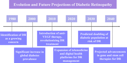Narrative review of comprehensive management strategies for diabetic ...
