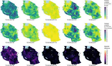 Assessing trends in non-coverage bias in mobile phone surveys for ...