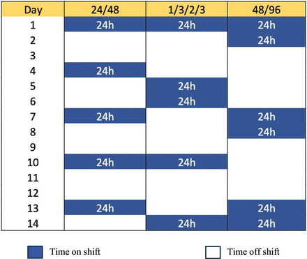 Impact of firefighters’ work schedule on cardiovascular disease risk ...