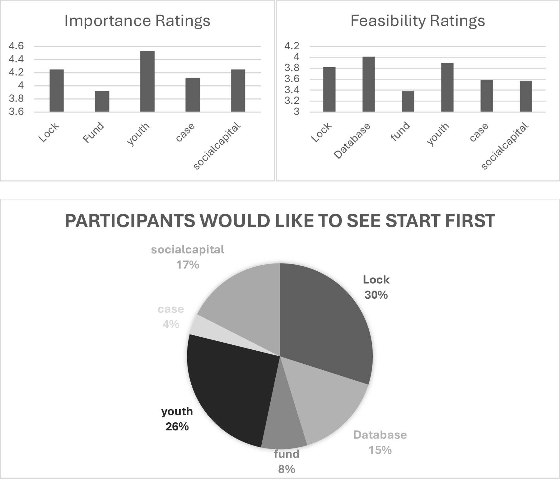 Community member perspectives on gun violence intervention in the ...