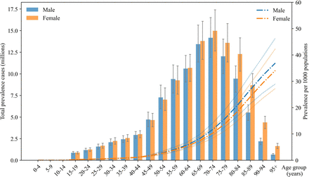 Burden of chronic obstructive pulmonary disease and its attributable ...