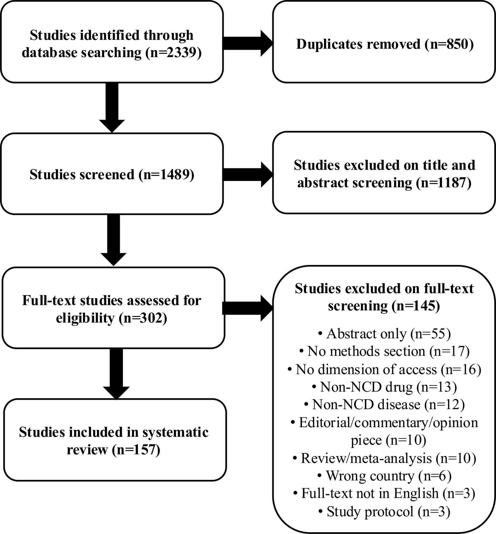 Exploring factors affecting access to non-communicable disease ...