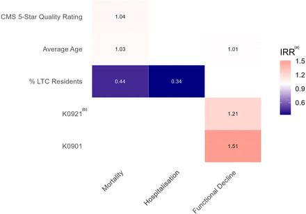 Evaluating administrative compliance as a predictor of nursing home ...