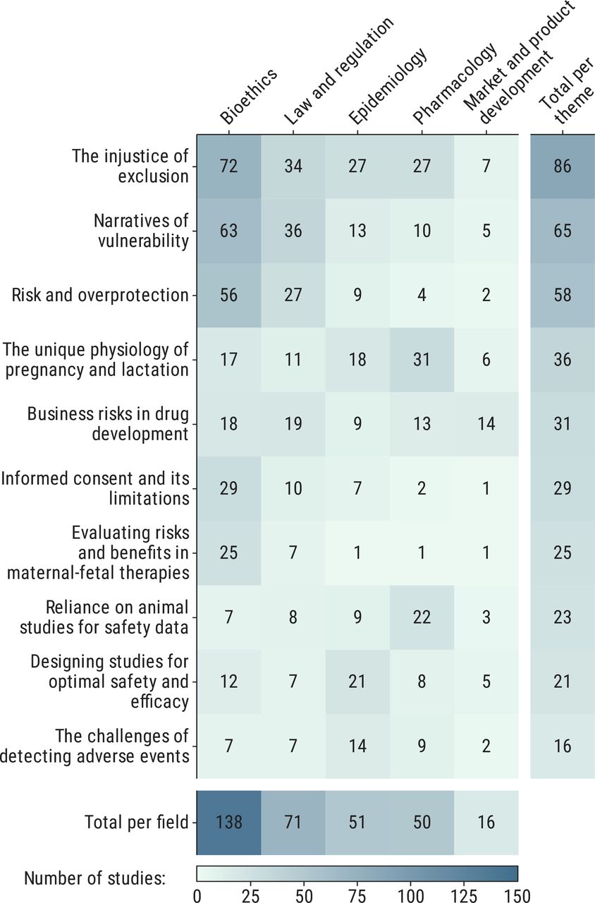 Bridging disciplinary siloes: a scoping review on the inclusion and ...
