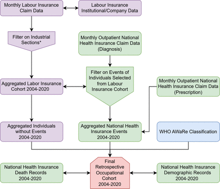 Expanding AMR surveillance with the WHO’s AWaRe classification: a ...