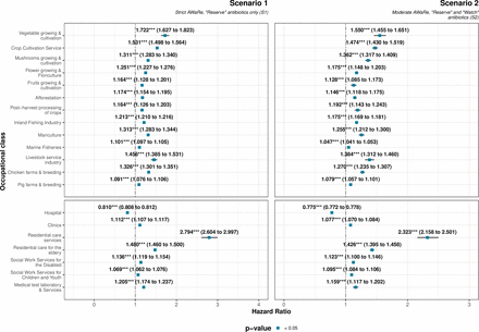 Expanding AMR surveillance with the WHO’s AWaRe classification: a ...