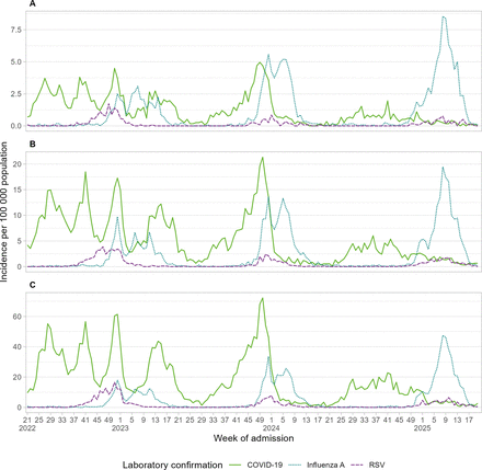 Short-term and long-term risk of death and readmission among adults ...