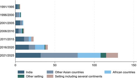 Gender-based discrimination towards cisgender women in low- and middle ...