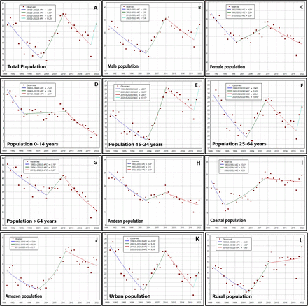 Road safety policies and motor vehicle fatalities in Ecuador: a ...